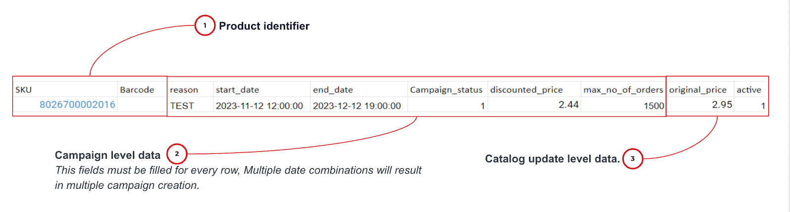 Catalog-SFTP | How to Integrate